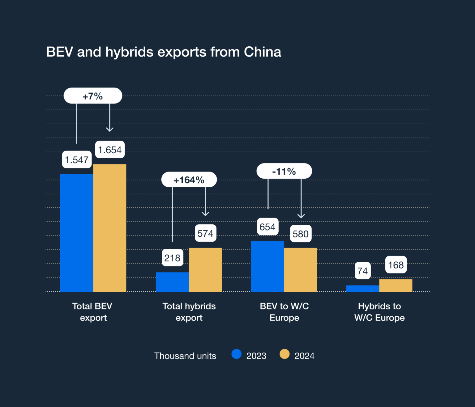 Strategy and business - Annual report 2024